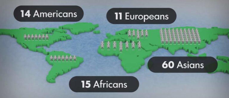 Human Population Through Time (Video) - Our Planet