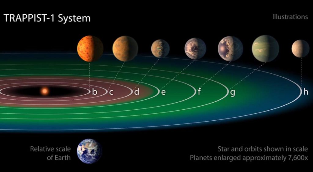 You'll be amazed how cramped the TRAPPIST-1 System is - Our Planet