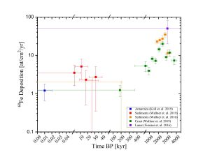 Stardust is raining down on Earth - Our Planet