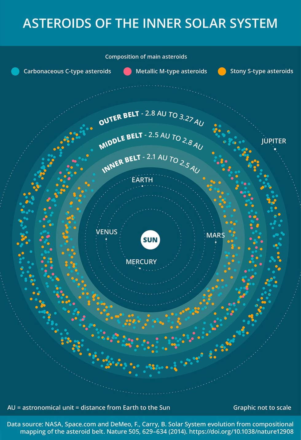 How Scientists "Look" Inside Asteroids - Our Planet